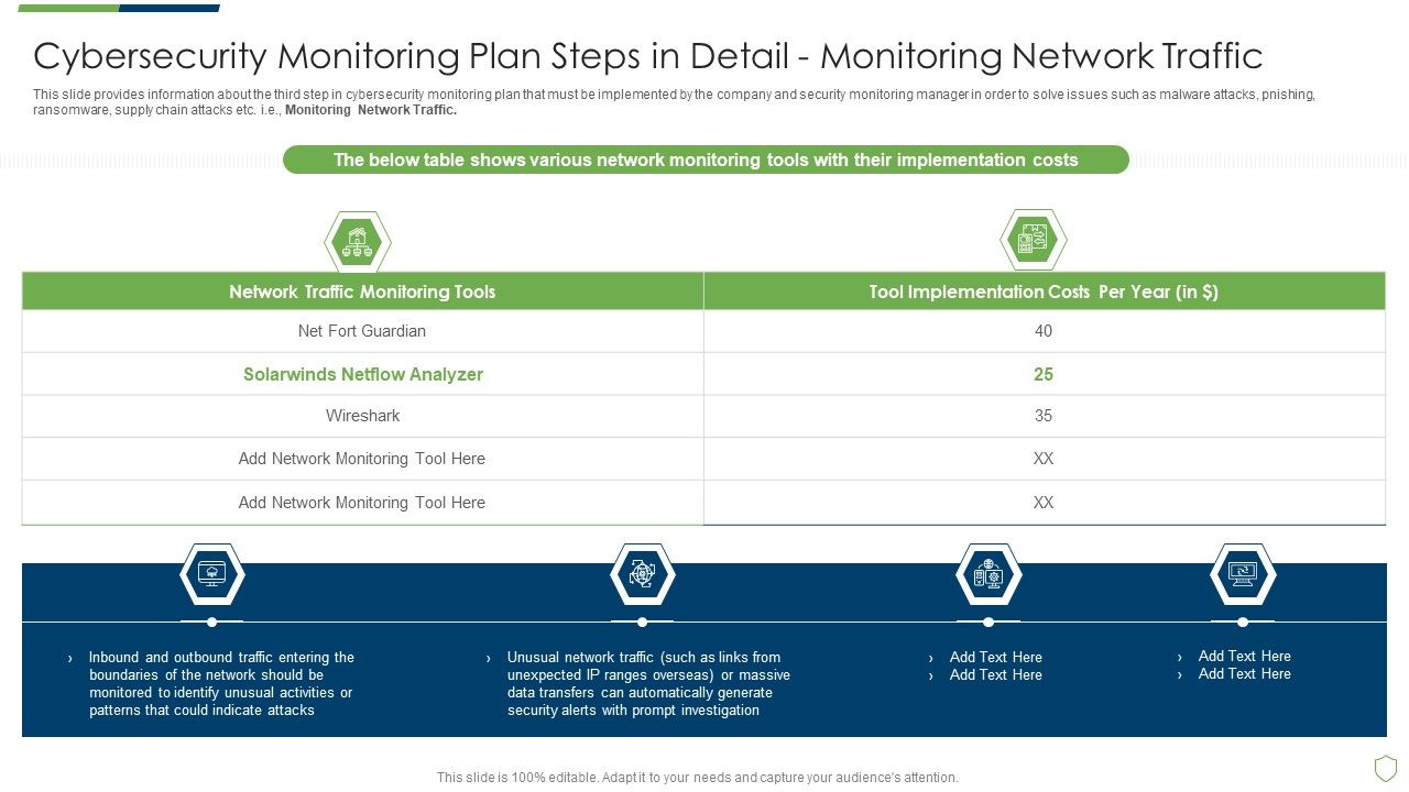 Modern Security Observation Plan To Eradicate Cybersecurity Risk And ... Modern Security Observation Plan To Eradicate Cybersecurity Risk And ...