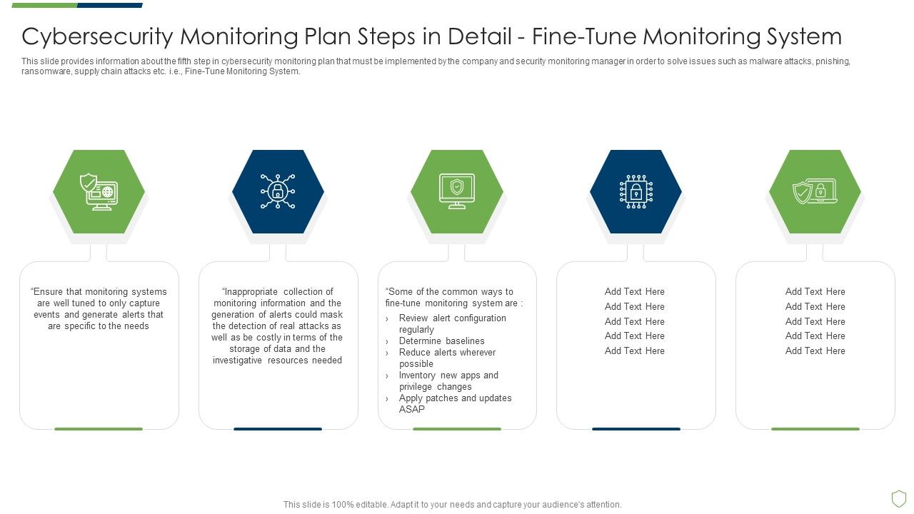 Modern Security Observation Plan To Eradicate Cybersecurity Risk And ... Modern Security Observation Plan To Eradicate Cybersecurity Risk And ...