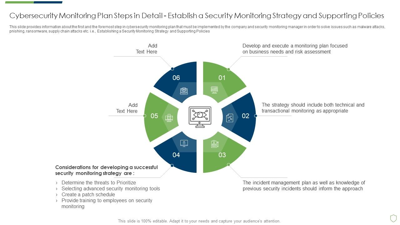 Modern Security Observation Plan To Eradicate Cybersecurity Risk And ... Modern Security Observation Plan To Eradicate Cybersecurity Risk And ...