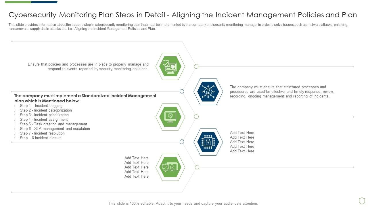 Modern Security Observation Plan To Eradicate Cybersecurity Risk And ... Modern Security Observation Plan To Eradicate Cybersecurity Risk And ...