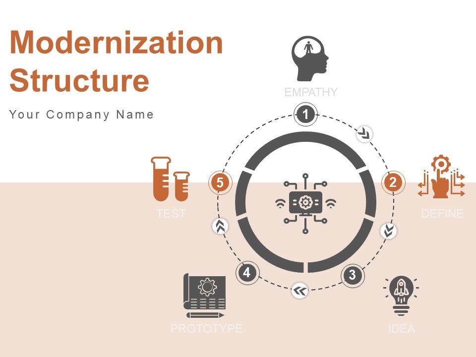 Modernization Structure Innovation Organisation Business Ppt Powerpoint Presentation Complete Deck
