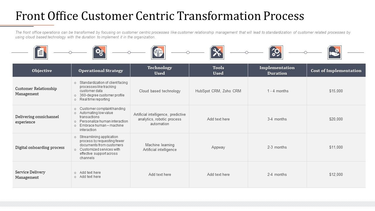Modifying Banking Functionalities Front Office Customer Centric Transformation Process