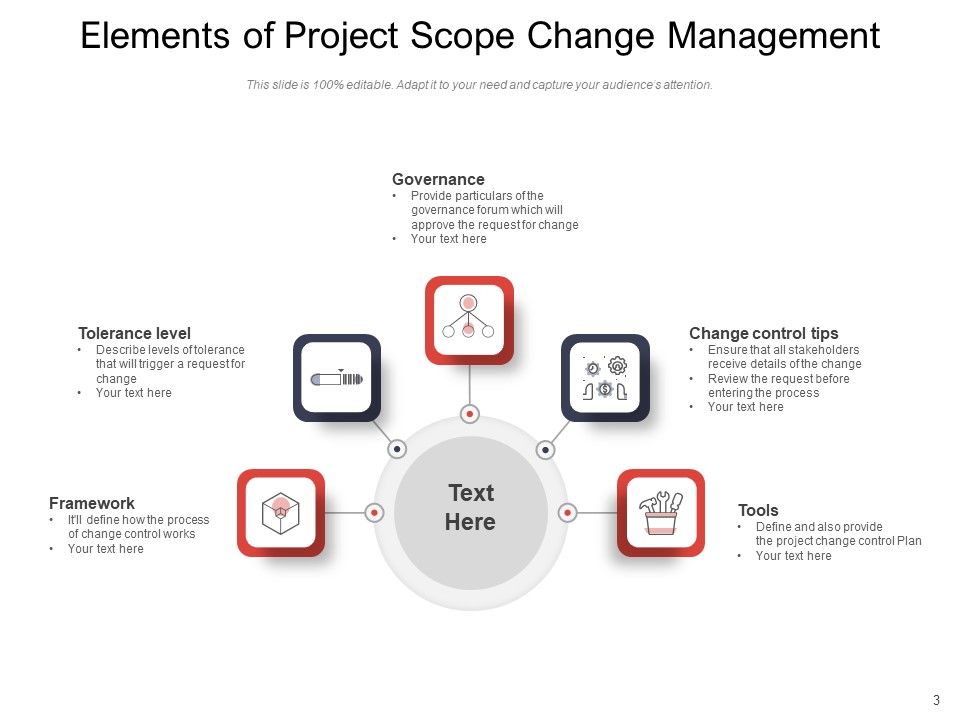 Modifying Project Cost And Schedule Governance Framework Price Change Ppt P
