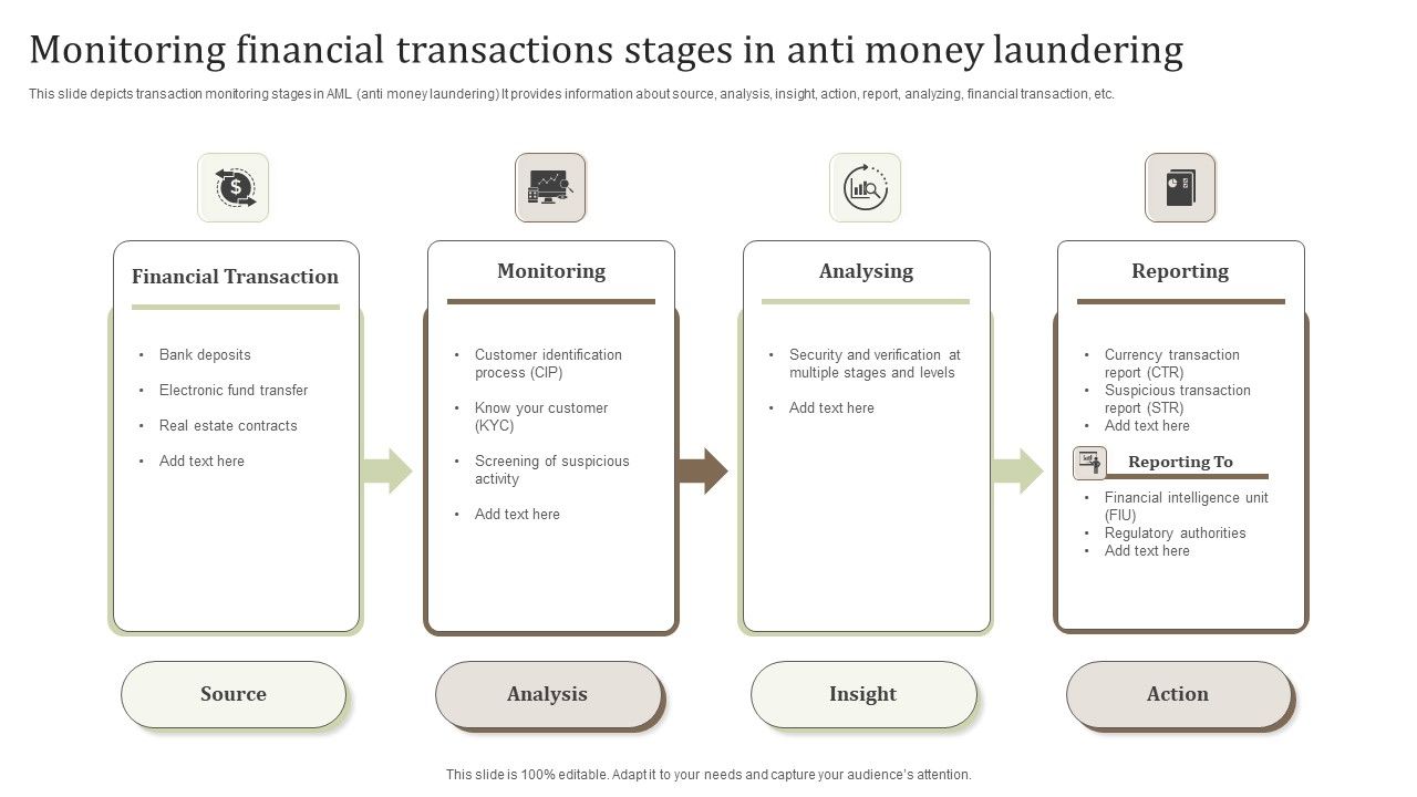 Monitoring Financial Transactions Stages In Anti Money Laundering