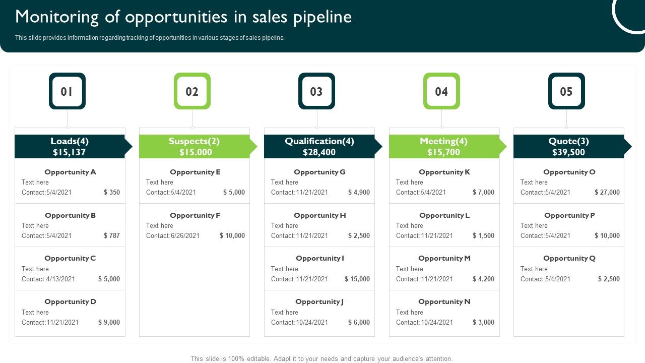 Monitoring Of Opportunities In Sales Pipeline Managing Sales Pipeline ...