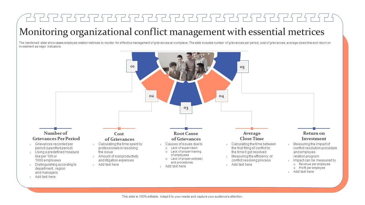 Monitoring Organizational Conflict Management With Essential Metrices