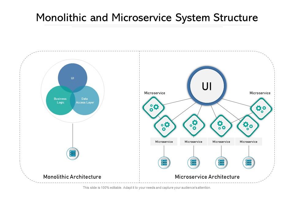 Monolithic And Microservice System Structure Ppt PowerPoint Presentation Infographics Tips PDF