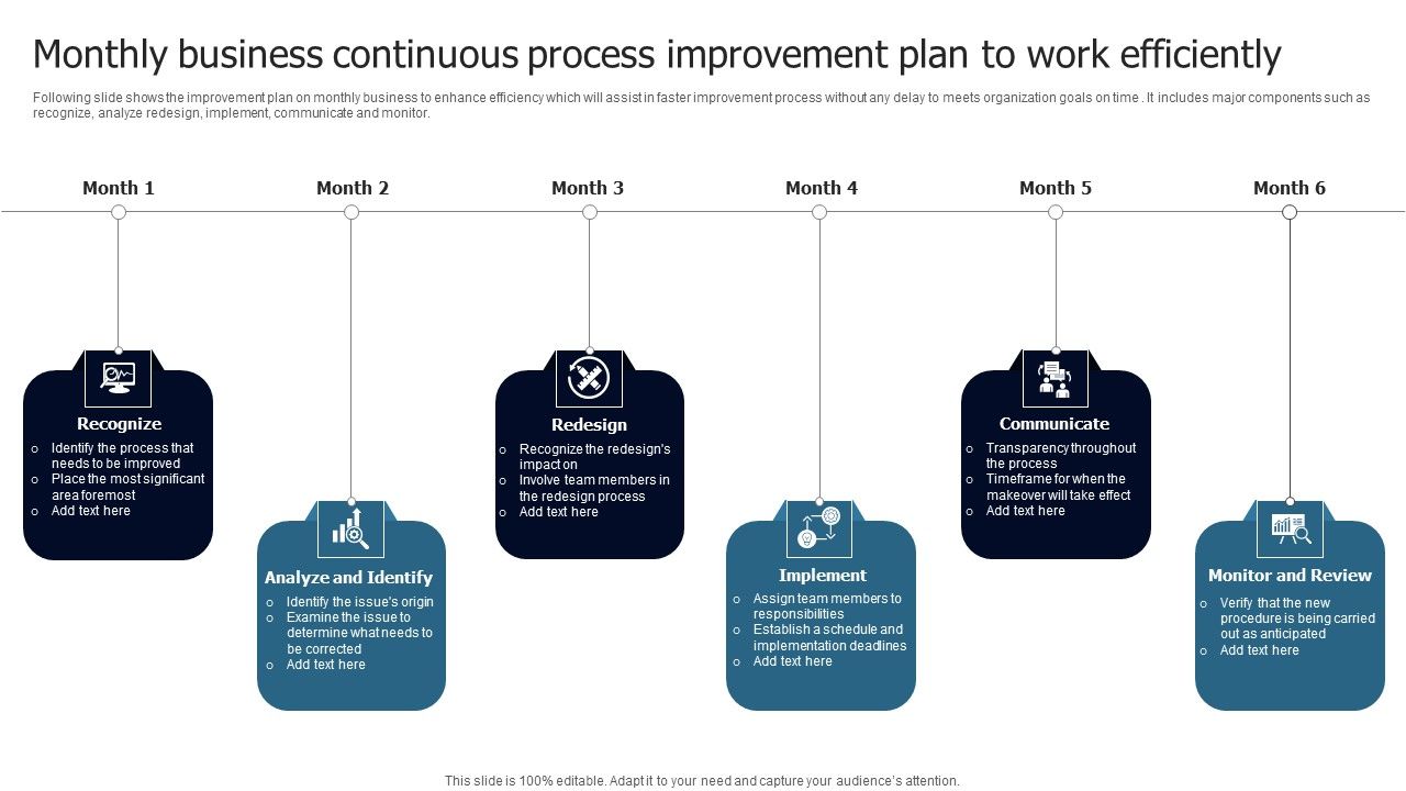 Continuous Process Improvement Plan Continuous Improvement