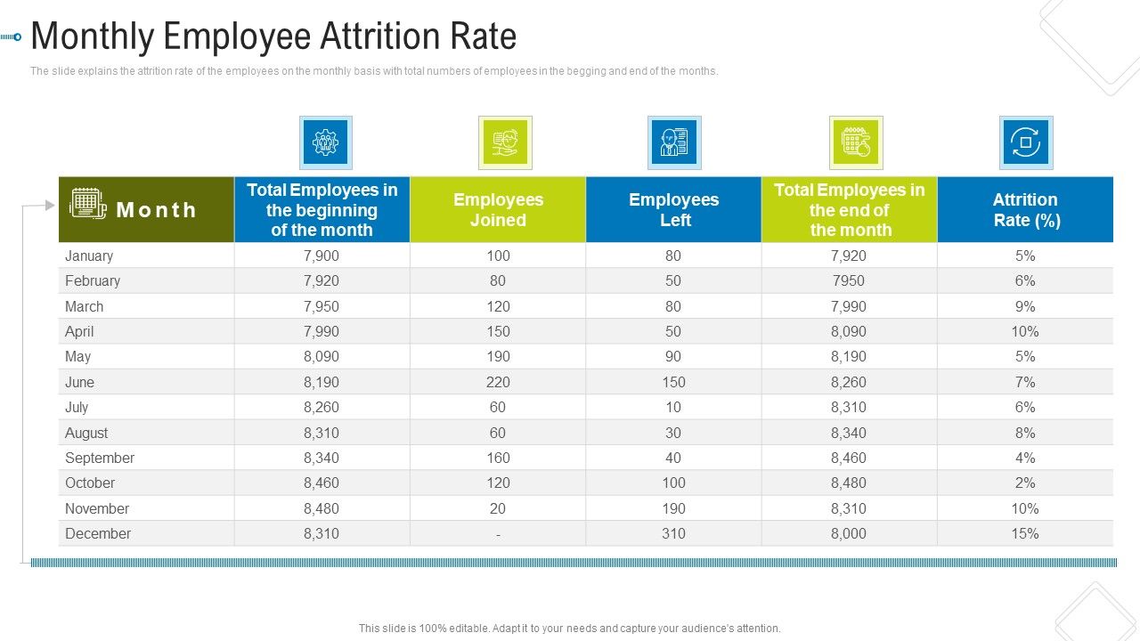 Monthly Employee Attrition Rate Pictures PDF Monthly Employee Attrition Rate Pictures PDF