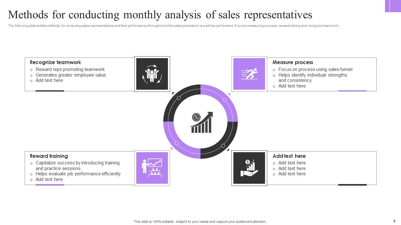 Monthly Sales Analysis Ppt PowerPoint Presentation Complete Deck With ...