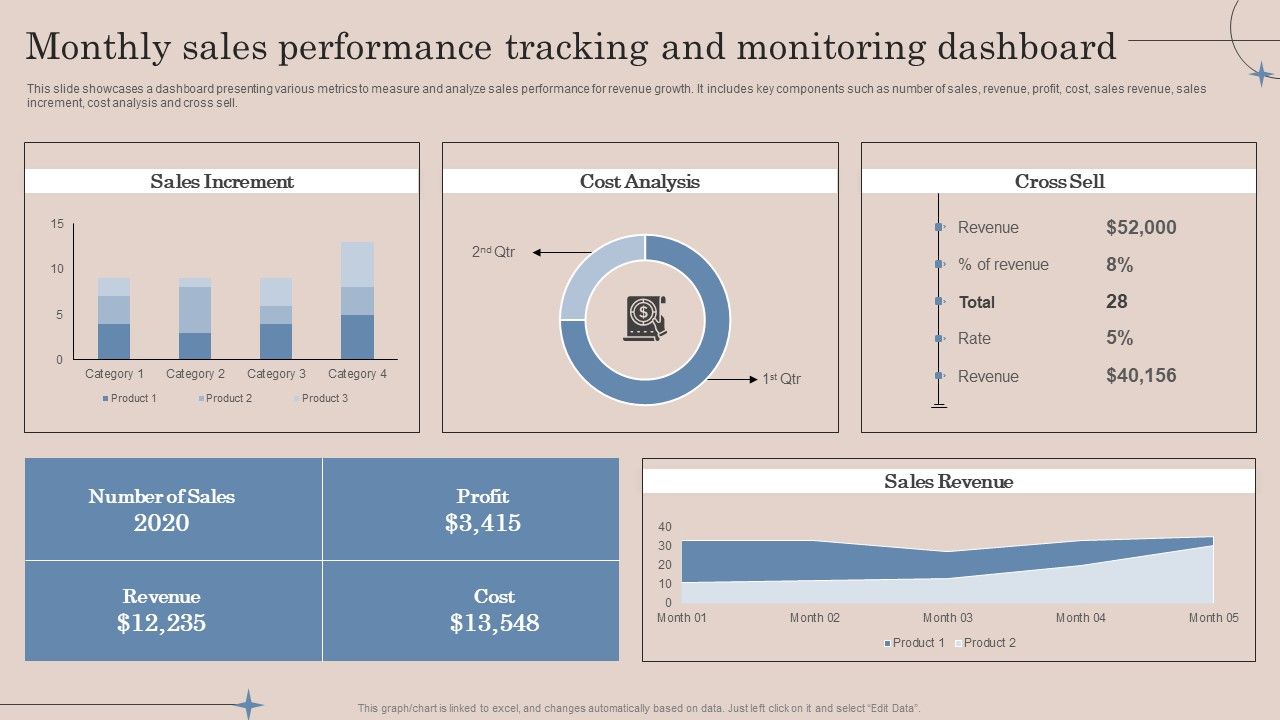 Monthly Sales Performance Tracking And Monitoring Dashboard Sample PDF