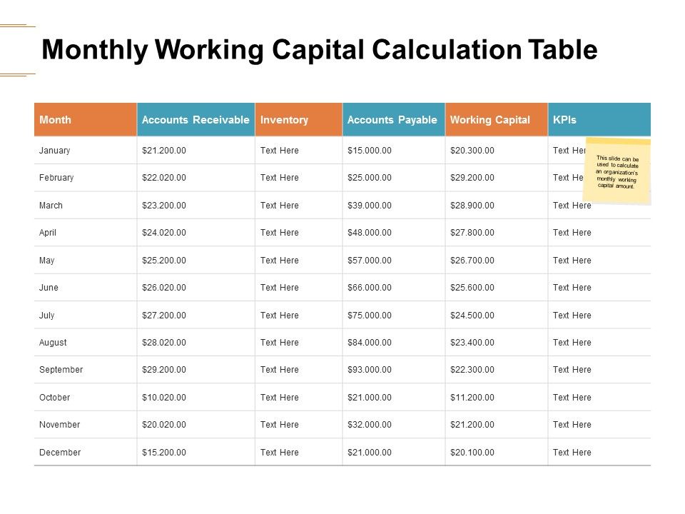 Monthly Working Capital Calculation Table Ppt PowerPoint Presentation ... Monthly Working Capital Calculation Table Ppt PowerPoint Presentation ...