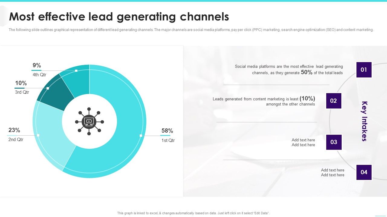 Most Effective Lead Generating Channels Microsoft PDF