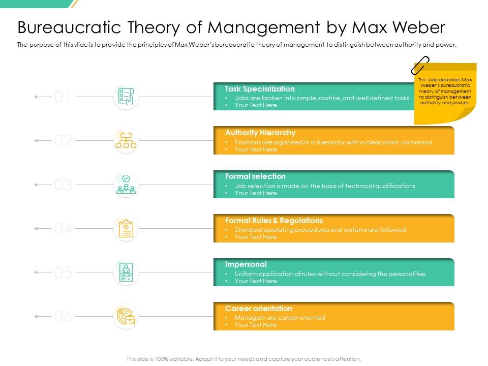 Motivation Theories And Leadership Bureaucratic Theory Of Management By Max Weber Formats PDF