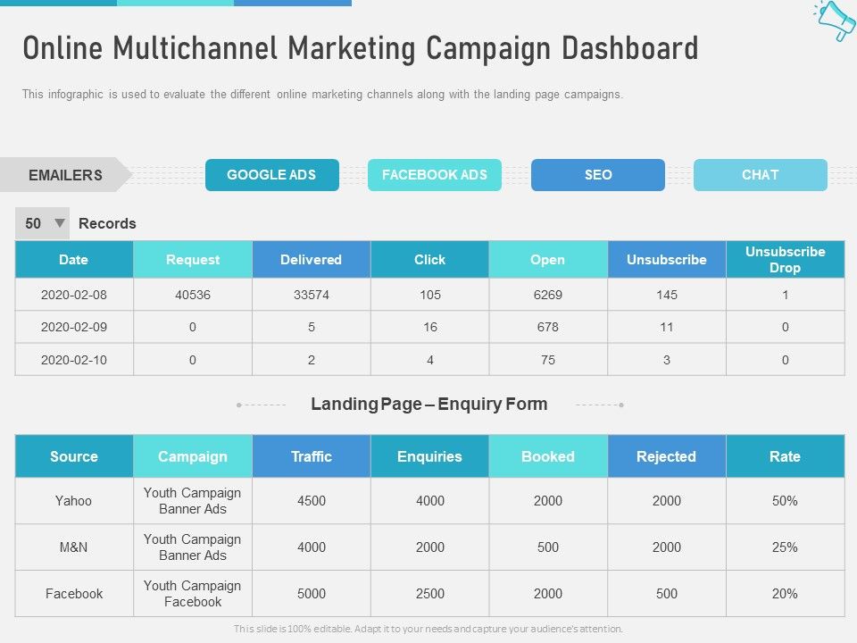 Multi Channel Marketing Maximize Brand Exposure Online Multichannel ... Multi Channel Marketing Maximize Brand Exposure Online Multichannel ...