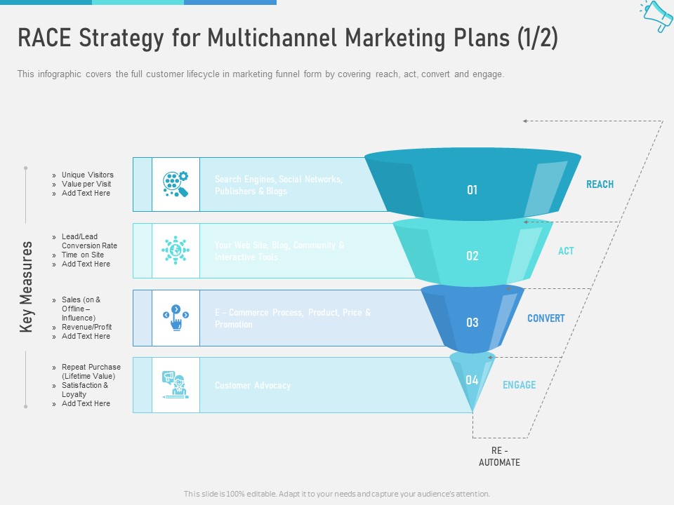 Multi Channel Marketing Maximize Brand Exposure RACE Strategy For ...