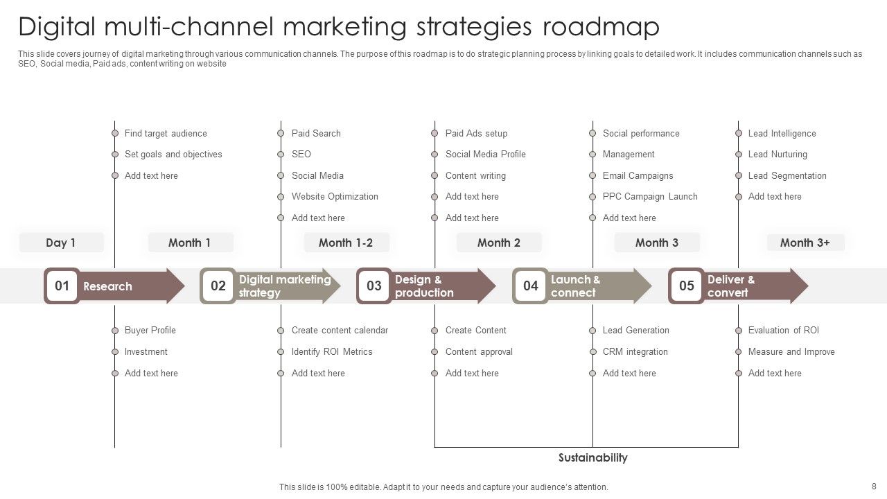 Multi Channel Marketing Strategies Ppt PowerPoint Presentation Complete Deck With Slides