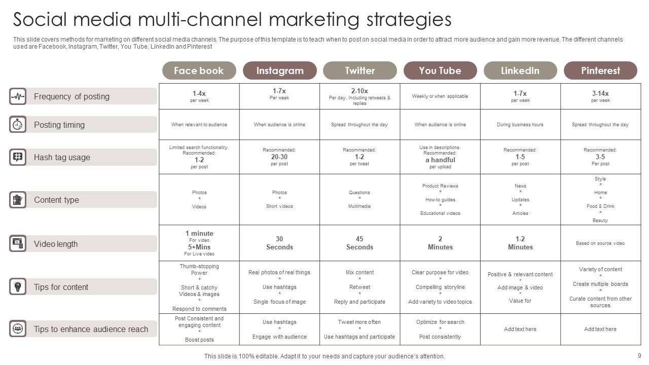 Multi Channel Marketing Strategies Ppt PowerPoint Presentation Complete Deck With Slides