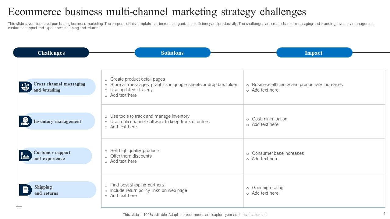 Multi Channel Marketing Strategy Ppt PowerPoint Presentation Complete Deck With Slides