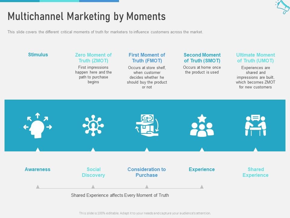 Multi Channel Marketing To Maximize Brand Exposure Multichannel ... Multi Channel Marketing To Maximize Brand Exposure Multichannel ...