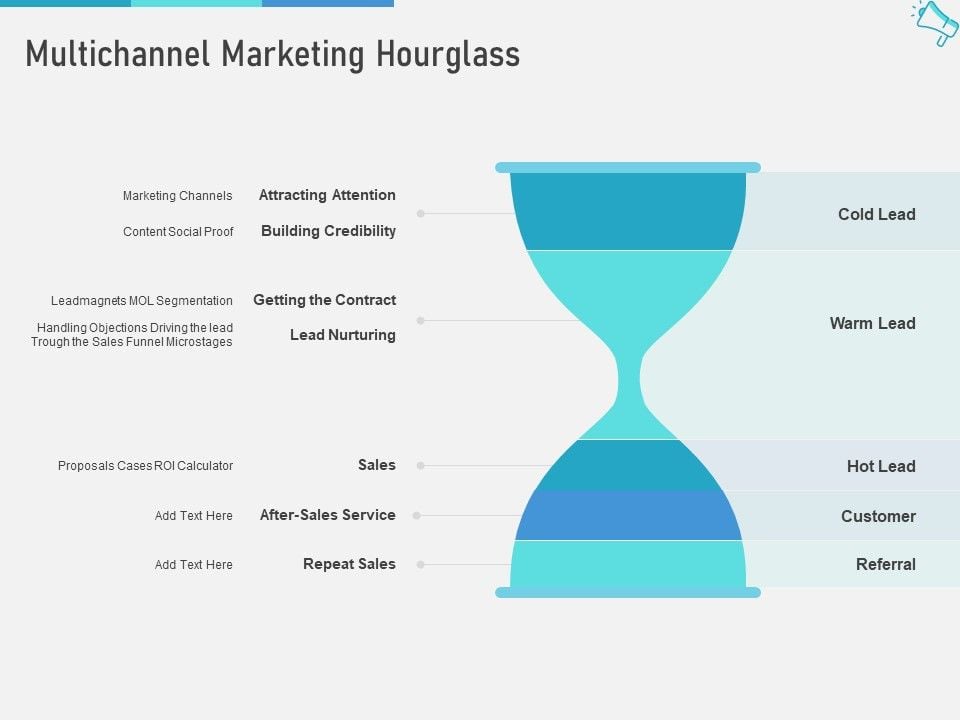 Multi Channel Marketing To Maximize Brand Exposure Multichannel ... Multi Channel Marketing To Maximize Brand Exposure Multichannel ...