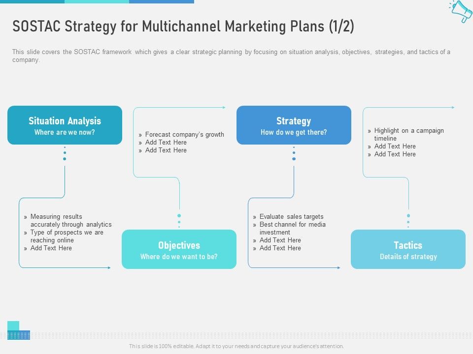 Multi Channel Maximize Brand Exposure SOSTAC Strategy For Multichannel ...