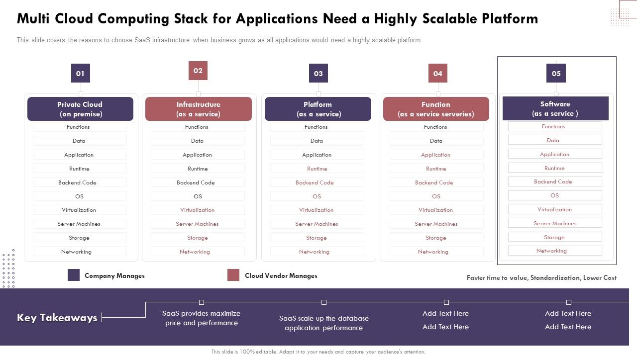 Multi Cloud Computing Stack For Applications Need A Cloud Computing Complexities And Solutions 9794