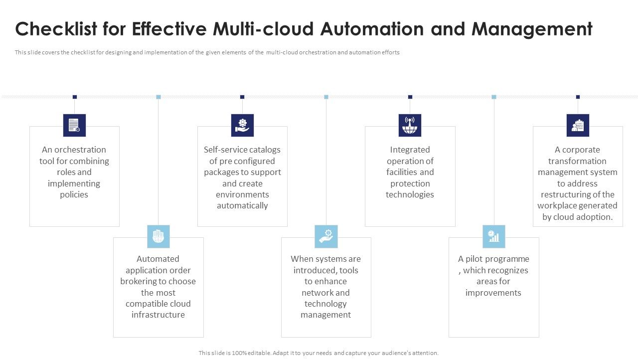 Multi Cloud Infrastructure Management Checklist For Effective Multi ... Multi Cloud Infrastructure Management Checklist For Effective Multi ...