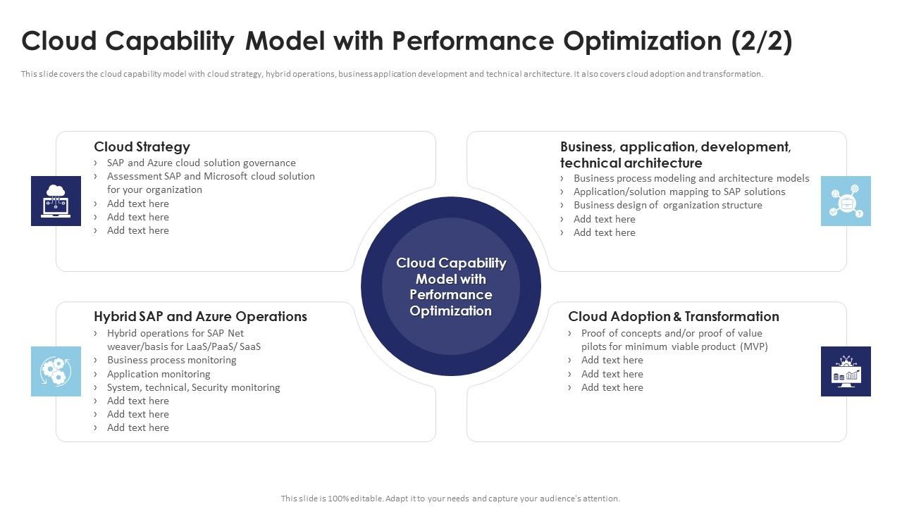 Multi Cloud Infrastructure Management Cloud Capability Model For