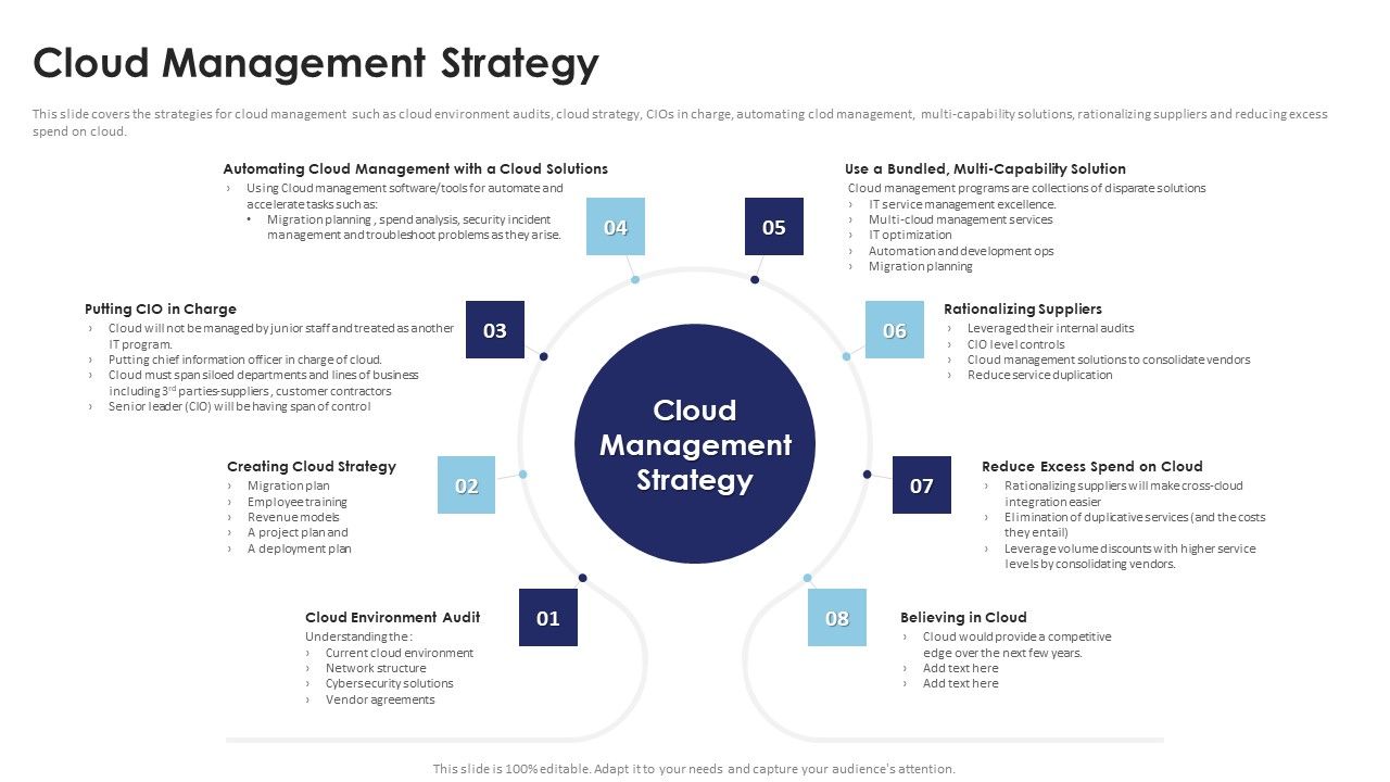 Multi Cloud Infrastructure Management Cloud Management Strategy ... Multi Cloud Infrastructure Management Cloud Management Strategy ...