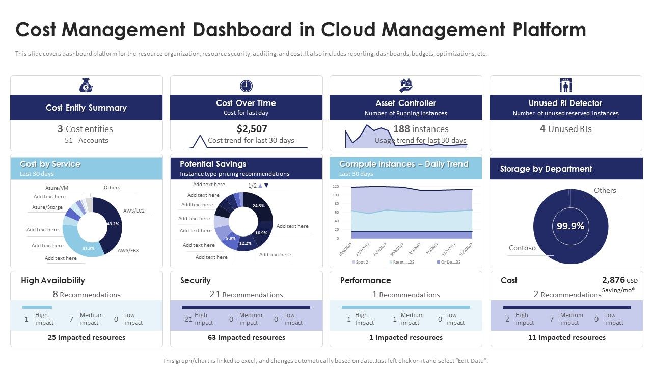 Multi Cloud Infrastructure Management Cost Management Dashboard In ... Multi Cloud Infrastructure Management Cost Management Dashboard In ...