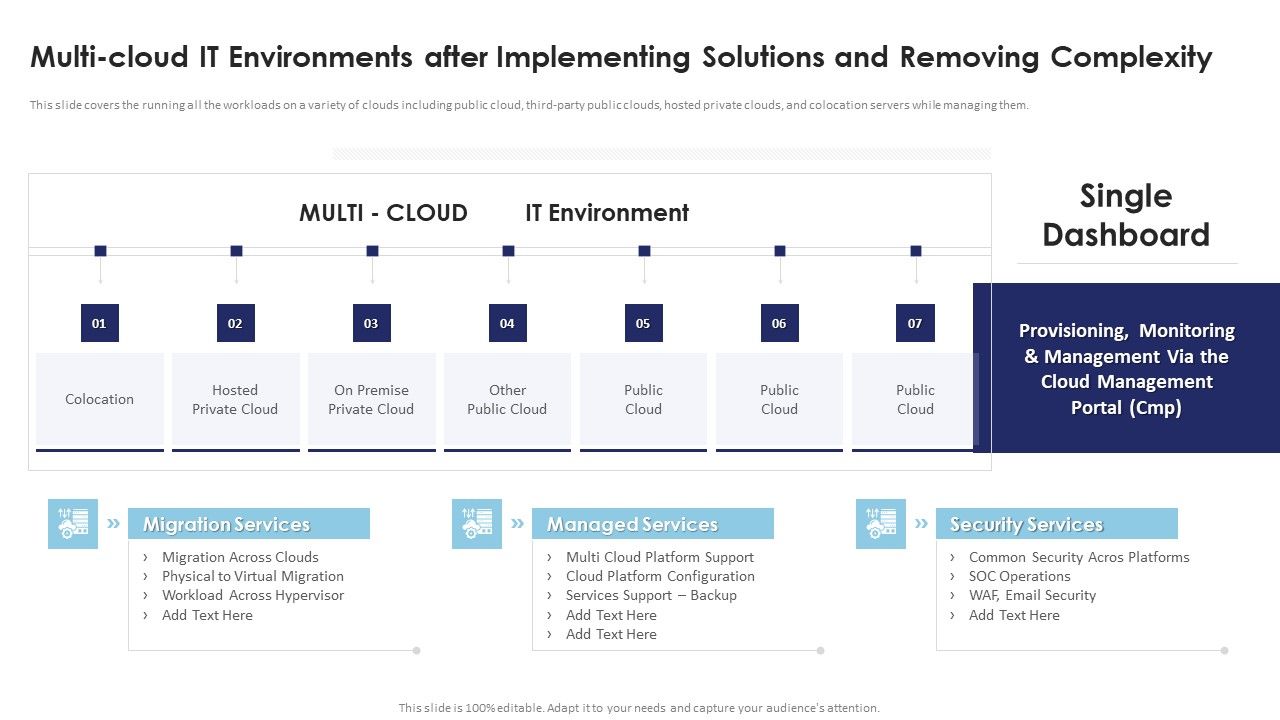 Multi Cloud Infrastructure Management Multi Cloud It Environments After ... Multi Cloud Infrastructure Management Multi Cloud It Environments After ...