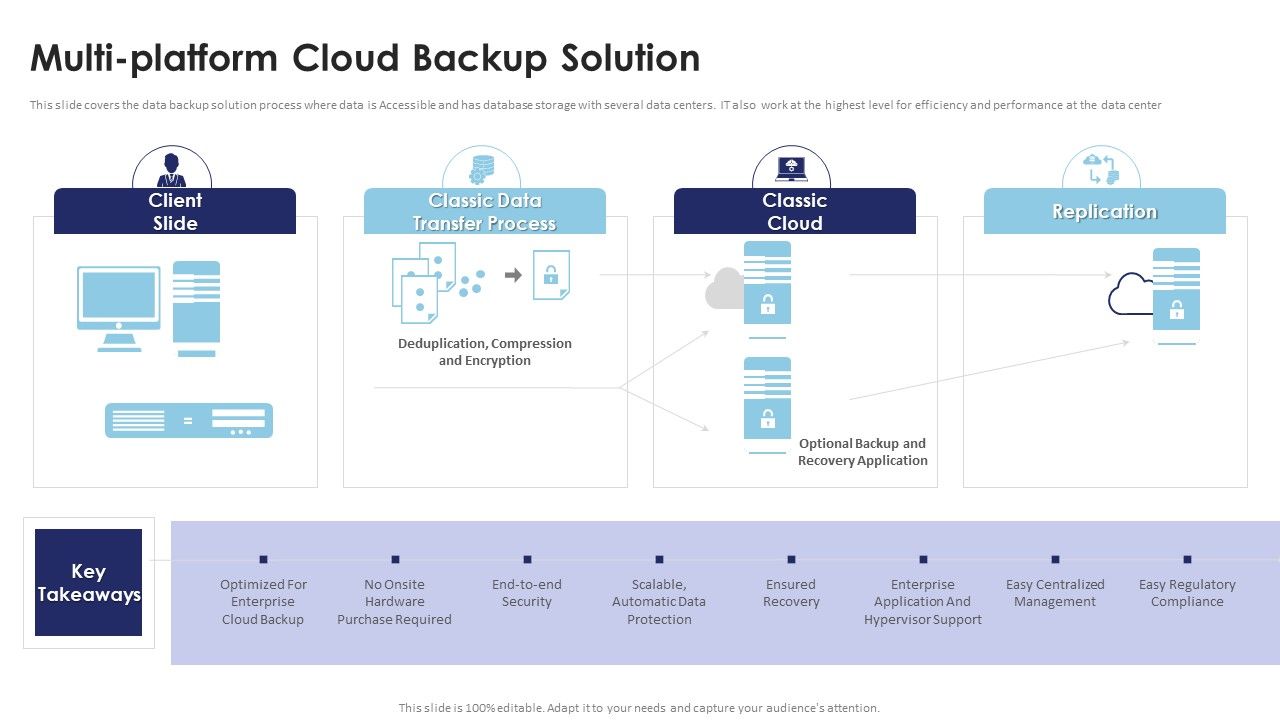 Multi Cloud Infrastructure Management Multi Platform Cloud Backup ... Multi Cloud Infrastructure Management Multi Platform Cloud Backup ...