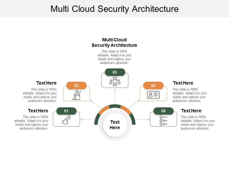 Multi Cloud Security Architecture Ppt PowerPoint Presentation Inspiration Images Cpb
