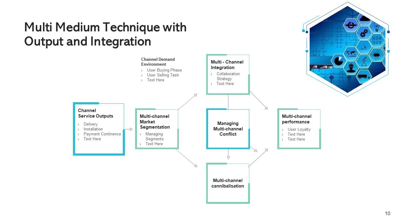 Multi Medium Technique Target Goals Ppt PowerPoint Presentation Complete De
