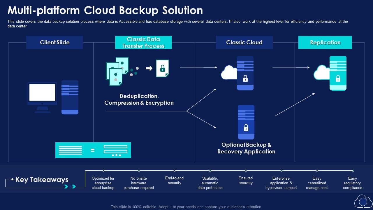 Multi Platform Cloud Backup Solution Microsoft PDF Multi Platform Cloud Backup Solution Microsoft PDF