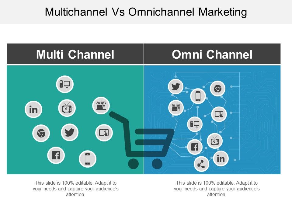 Multichannel Vs Omnichannel Marketing Ppt PowerPoint Presentation ... Multichannel Vs Omnichannel Marketing Ppt PowerPoint Presentation ...