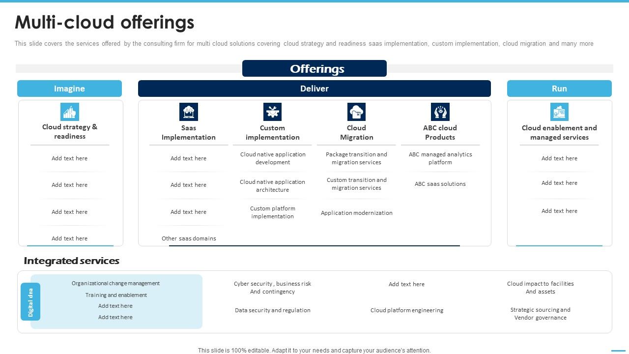 Multicloud Offerings Managing Complexity Of Multiple Cloud Platforms Background PDF