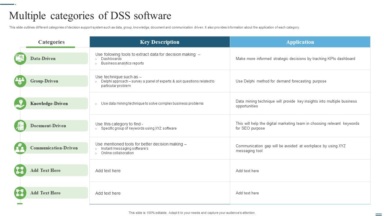 Multiple Categories Of DSS Software Ppt PowerPoint Presentation Gallery Ide