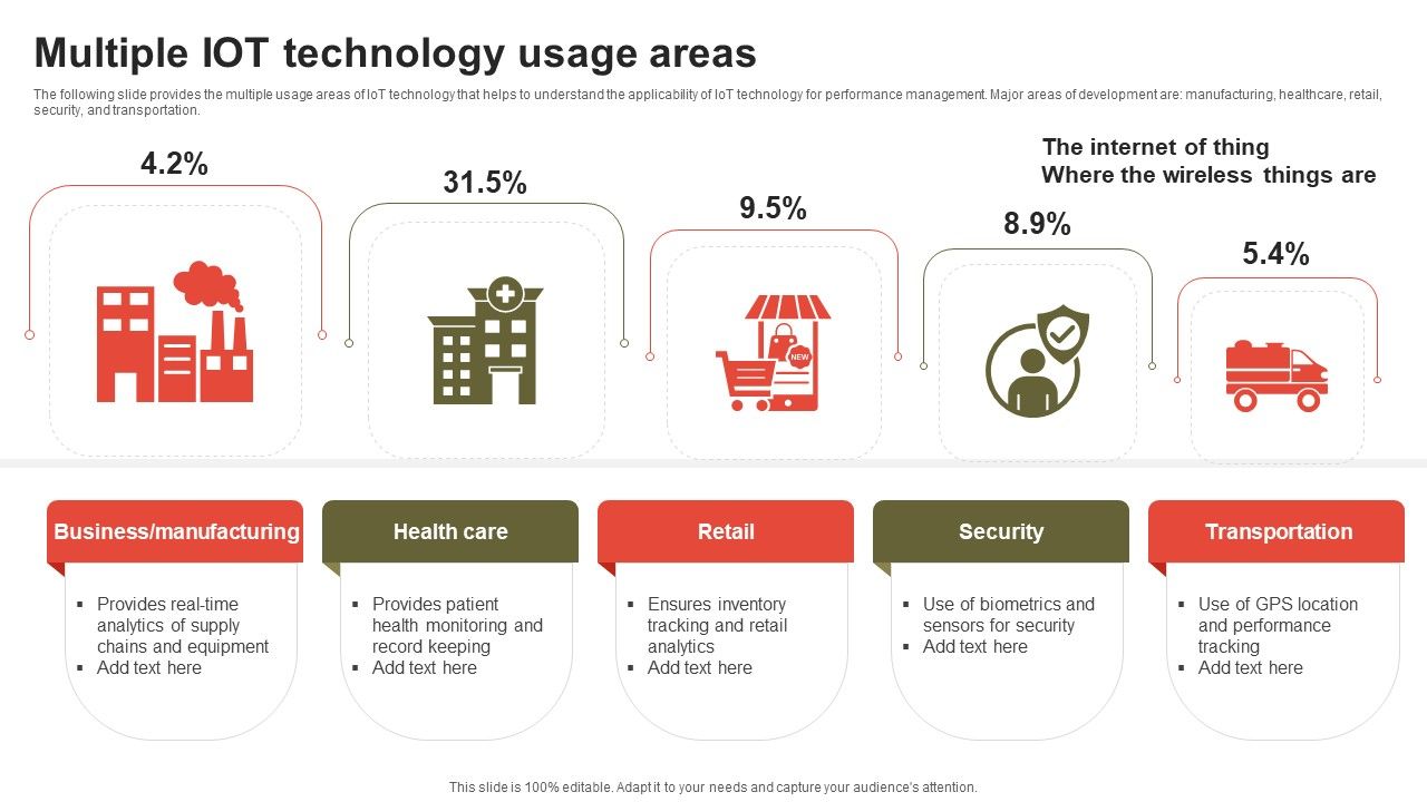 Multiple IOT Technology Usage Areas Sample PDF