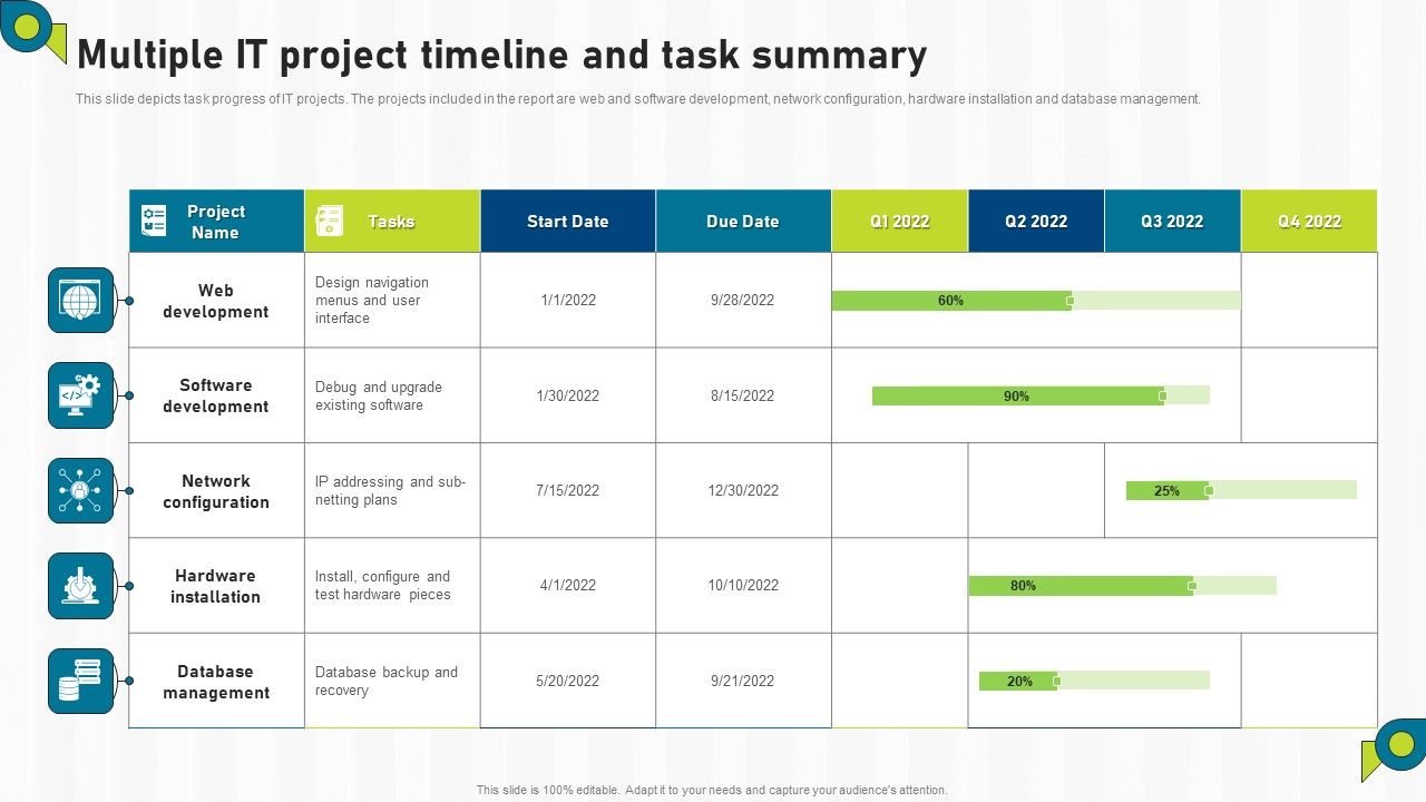 Multiple IT Project Timeline And Task Summary Ppt PowerPoint Presentation File Slides PDF