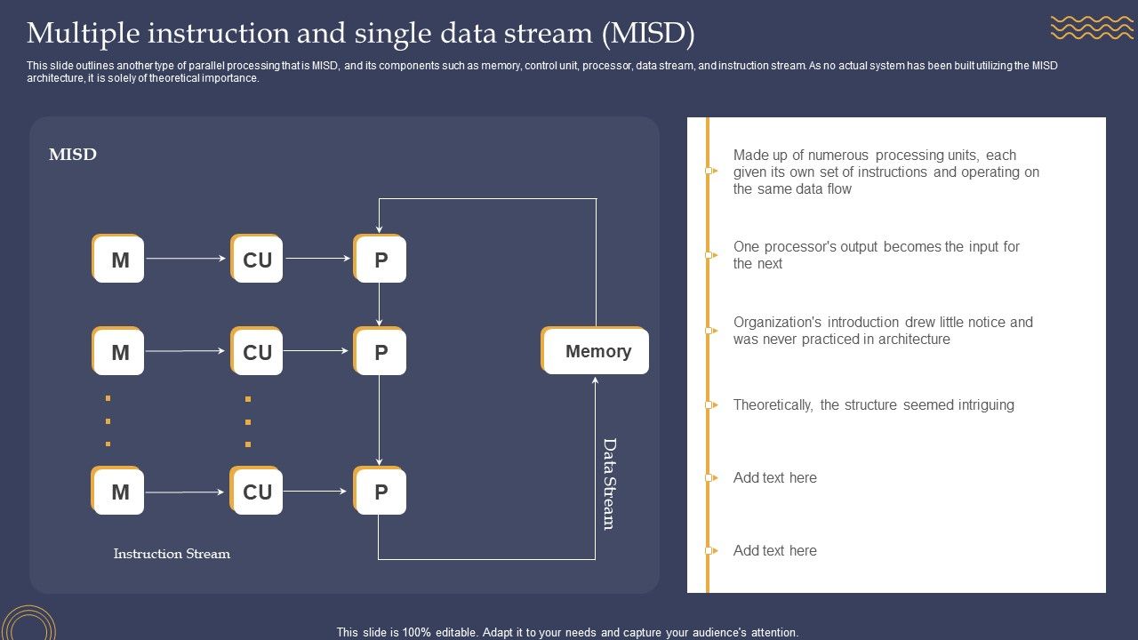 Multiple Instruction And Single Data Stream MISD Ppt PowerPoint ... Multiple Instruction And Single Data Stream MISD Ppt PowerPoint ...