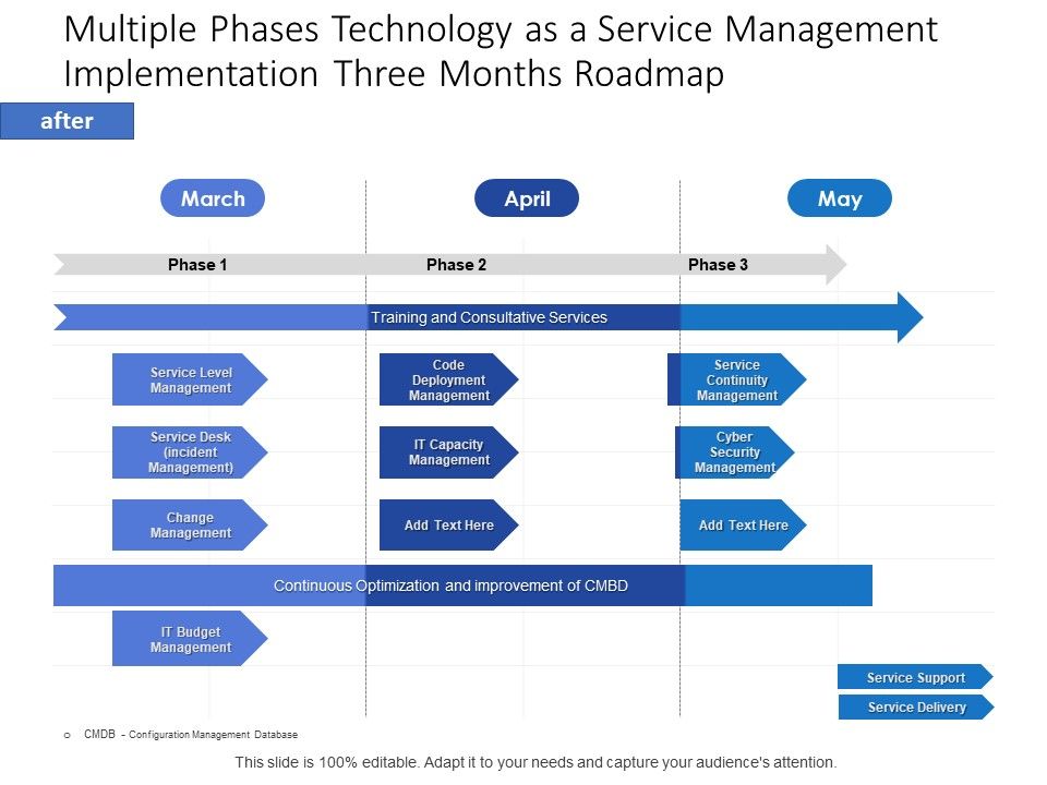 Multiple Phases Technology As A Service Management Implementation Three Months Roadmap Topics