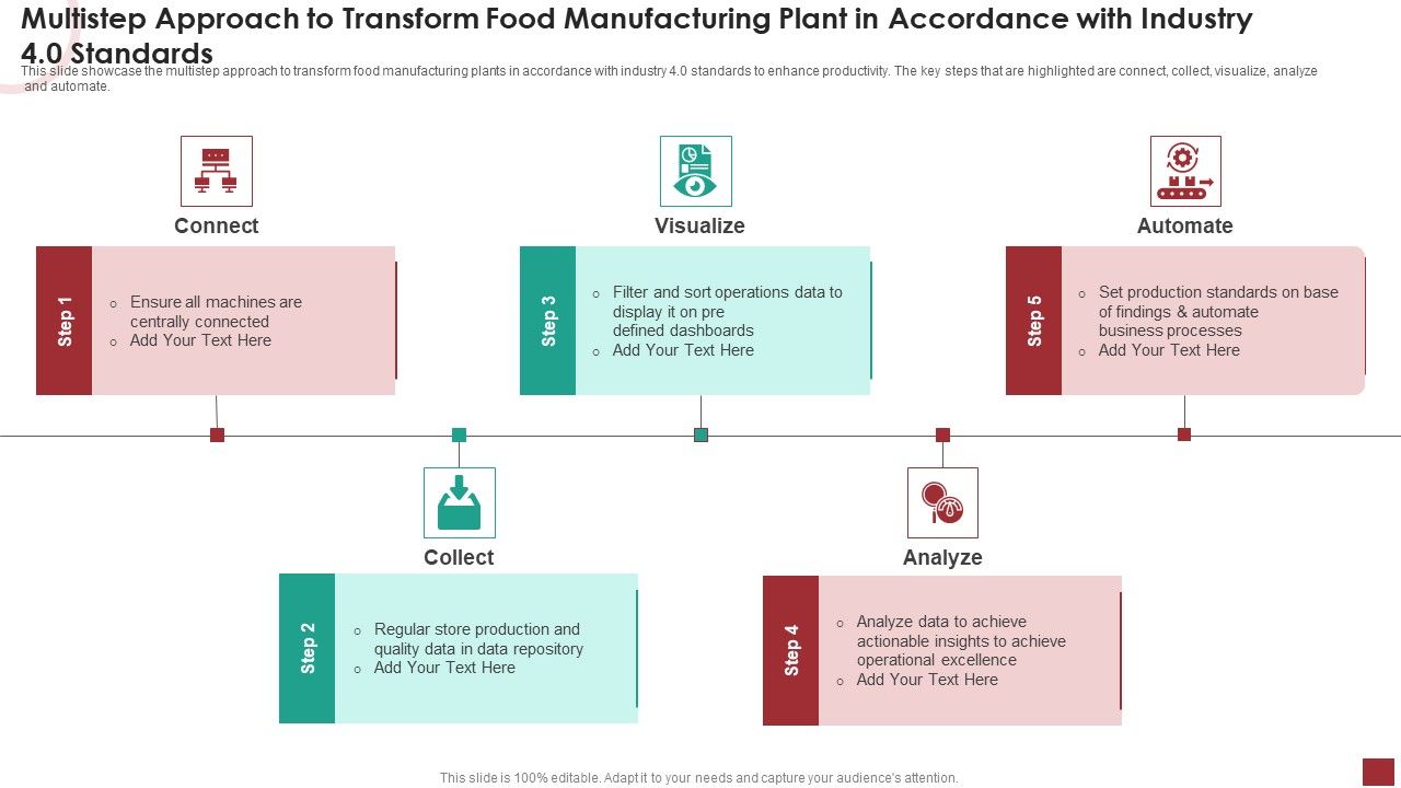 Multistep Approach To Transform Food Manufacturing Plant In Accordance With Industry 4 0
