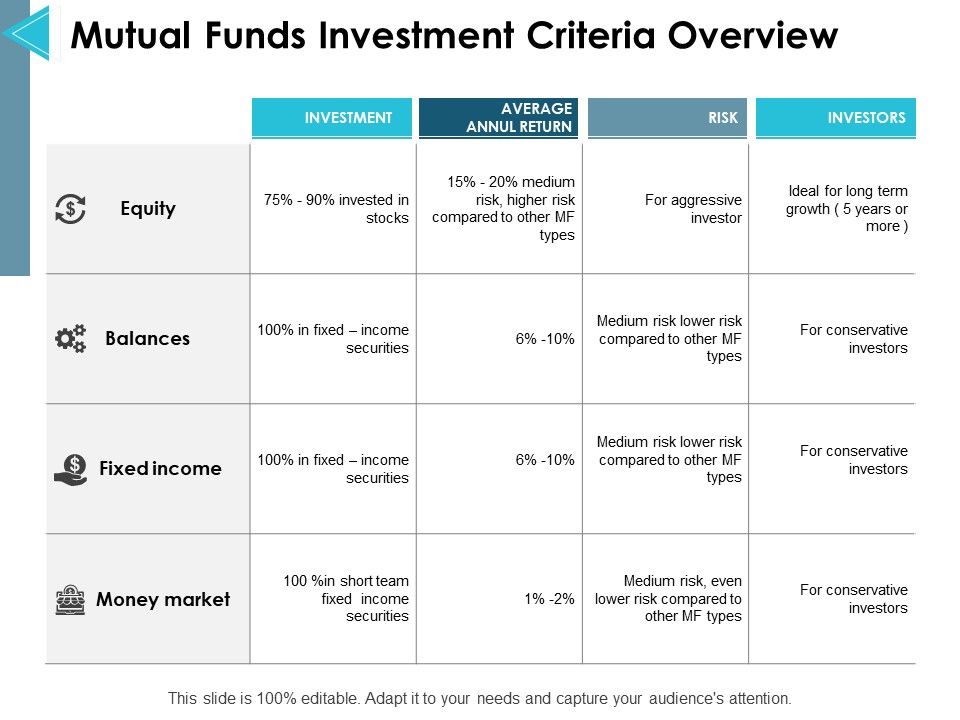 Mutual Funds Investment Criteria Overview Ppt PowerPoint Presentation ... Mutual Funds Investment Criteria Overview Ppt PowerPoint Presentation ...