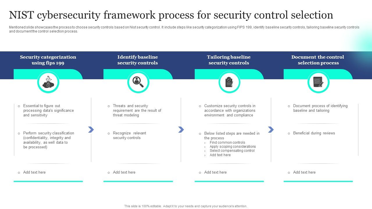 NIST Cybersecurity Framework Process For Security Control Selection ... NIST Cybersecurity Framework Process For Security Control Selection ...