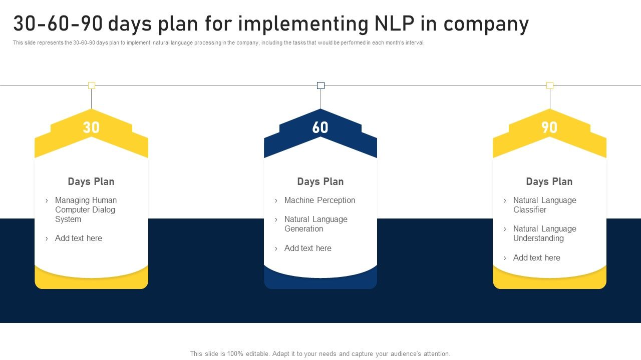 NLP Applications Methodology 30 60 90 Days Plan For Implementing NLP In ...