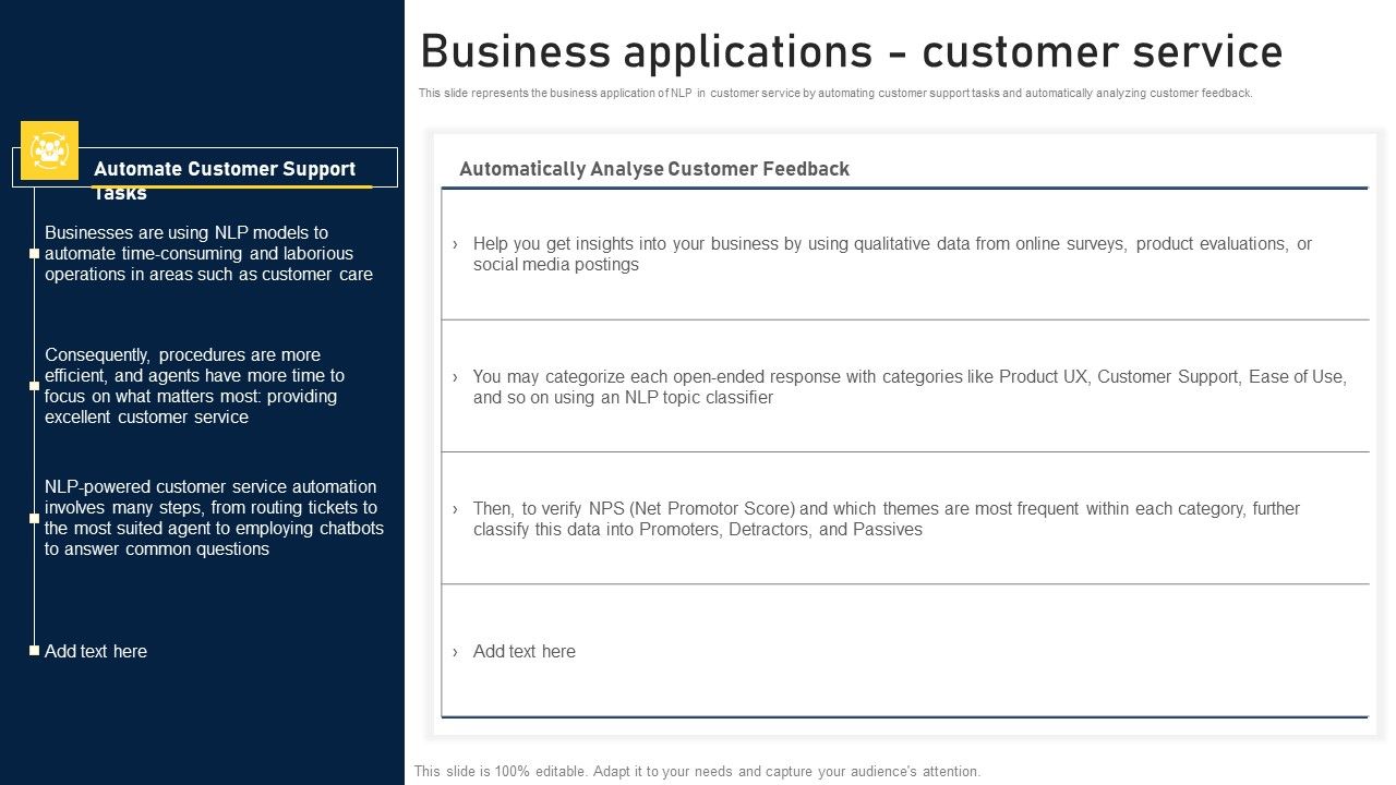 NLP Applications Methodology Business Applications Customer Service ... NLP Applications Methodology Business Applications Customer Service ...
