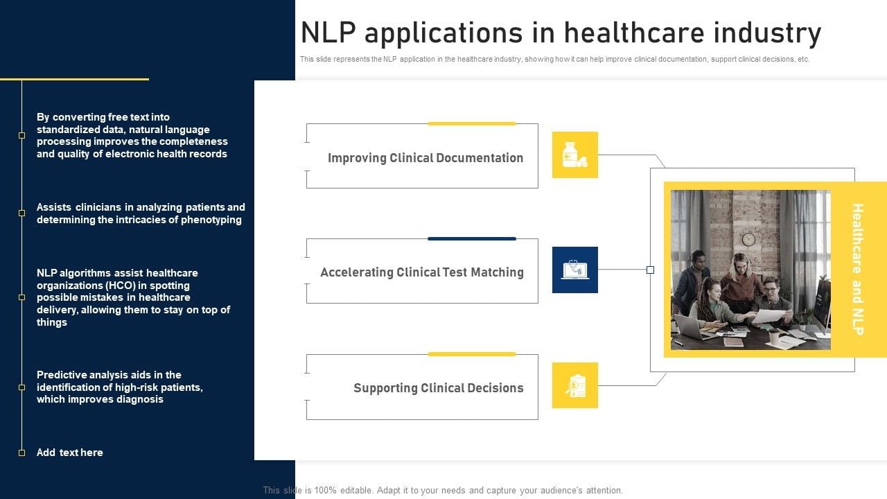 NLP Applications Methodology NLP Applications In Healthcare Industry ... NLP Applications Methodology NLP Applications In Healthcare Industry ...
