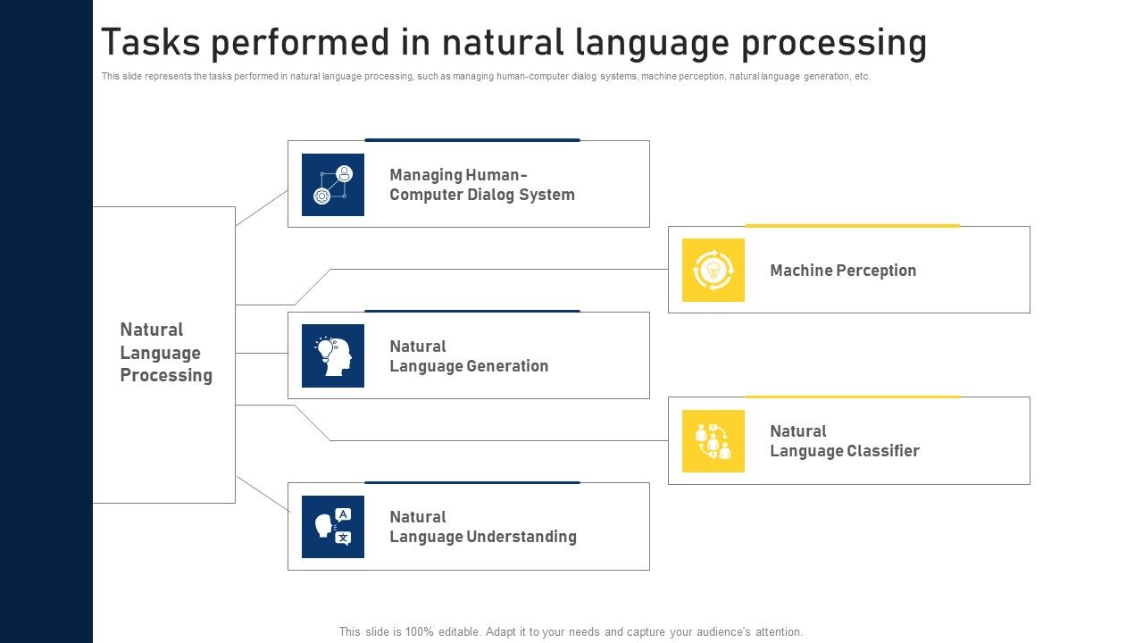 Nlp Applications Methodology Tasks Performed In Natural Language Processing Background Pdf